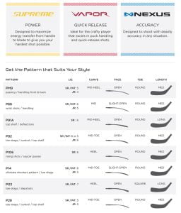 Your Guide to the Most Popular Hockey Stick Curves