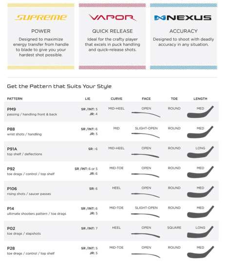 Your Guide to the Most Popular Hockey Stick Curves