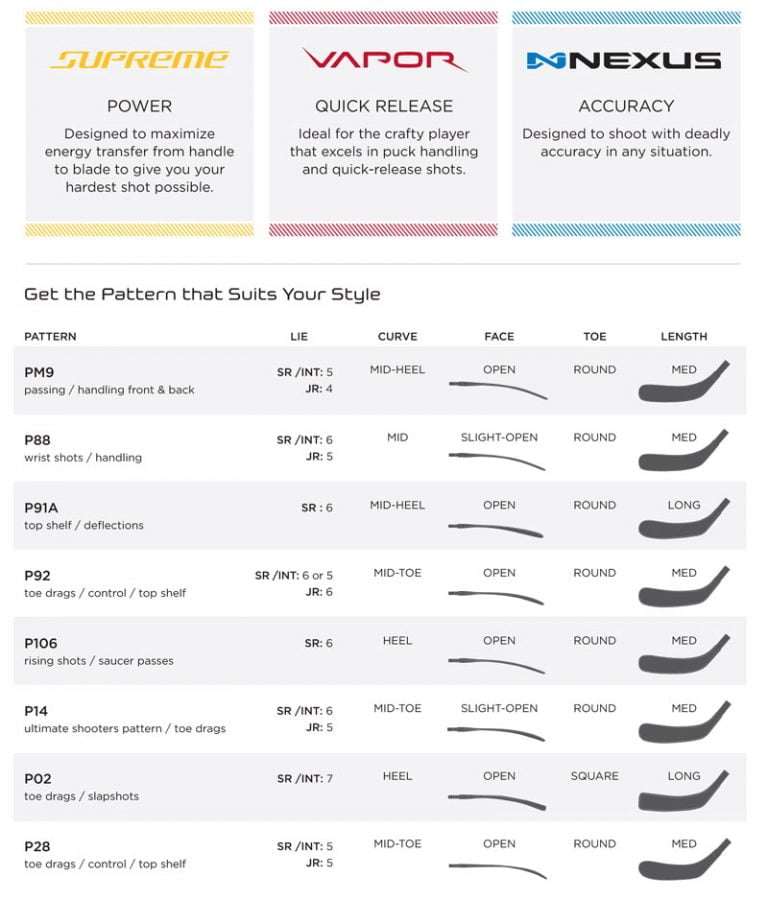 Hockey Stick Curve Guide with Curve, Lie, & Blade Pattern Chart